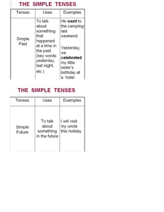 Nota spm grammar | PDF