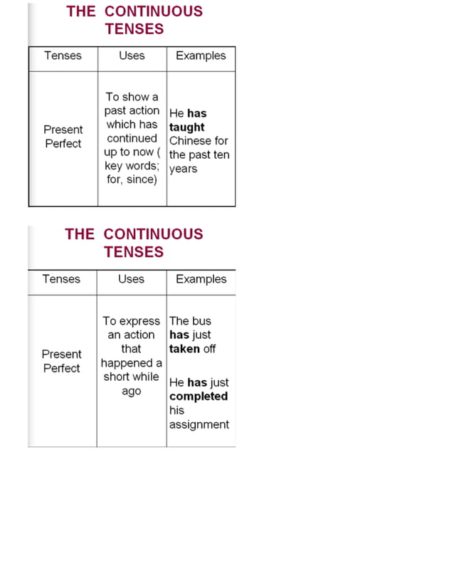 Nota spm grammar | PDF | Educational Assessment | Education