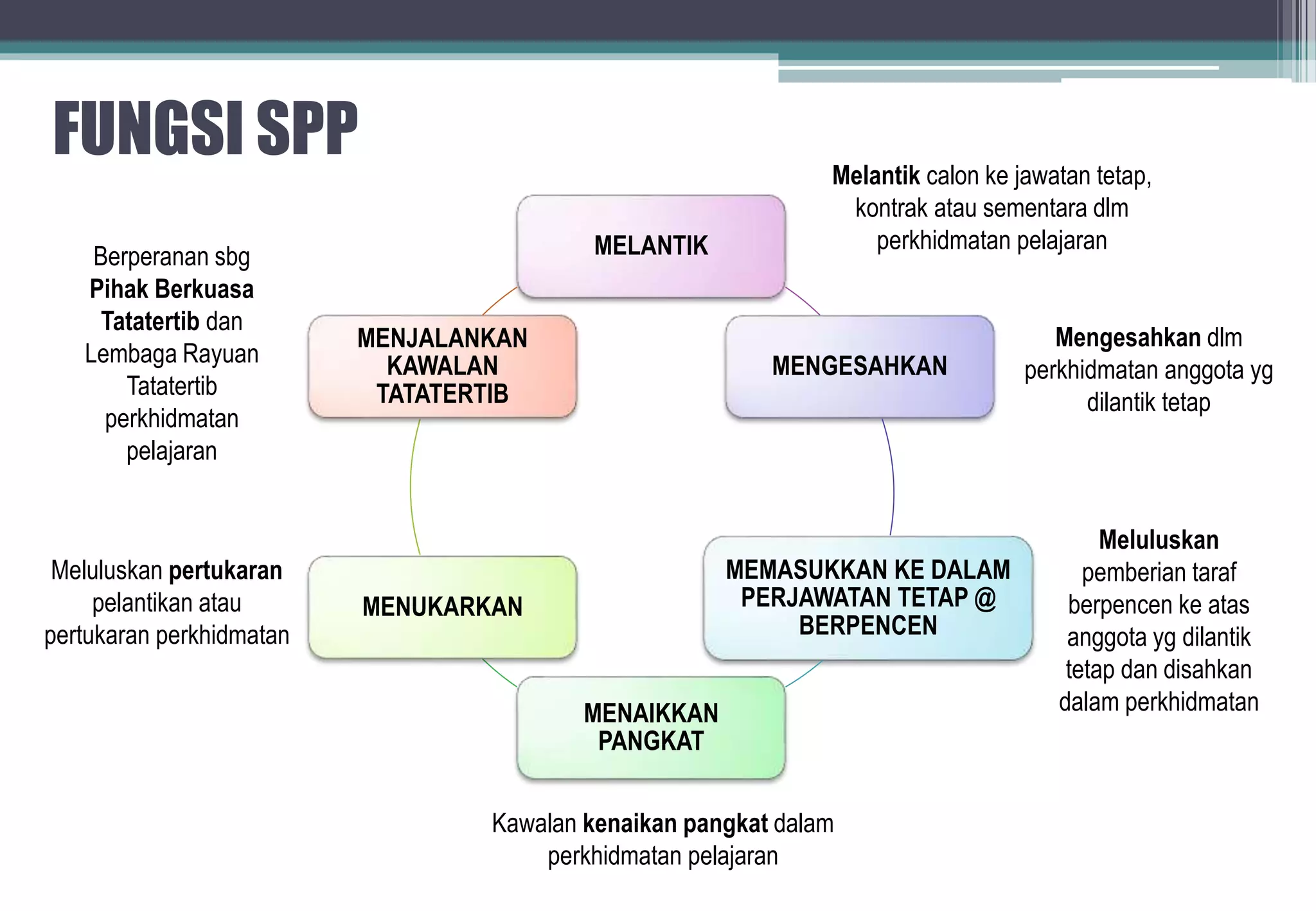 Nota SPP Cikgu | PDF