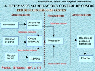 CONTABILIDAD DE COSTOS | PPS