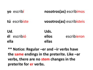 Escribir Conjugation