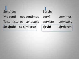 Sentirse Conjugation