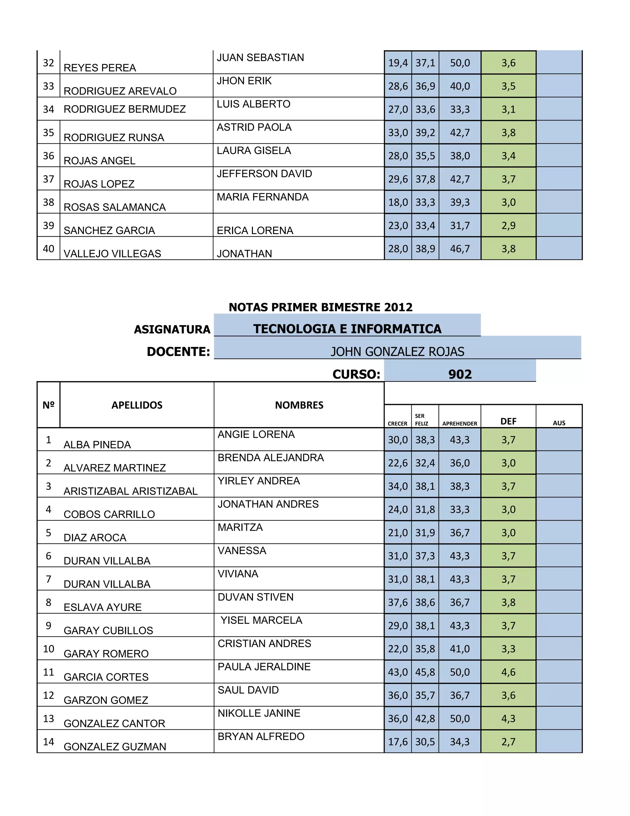 Notas primer bimestre 2012 word1 | DOC