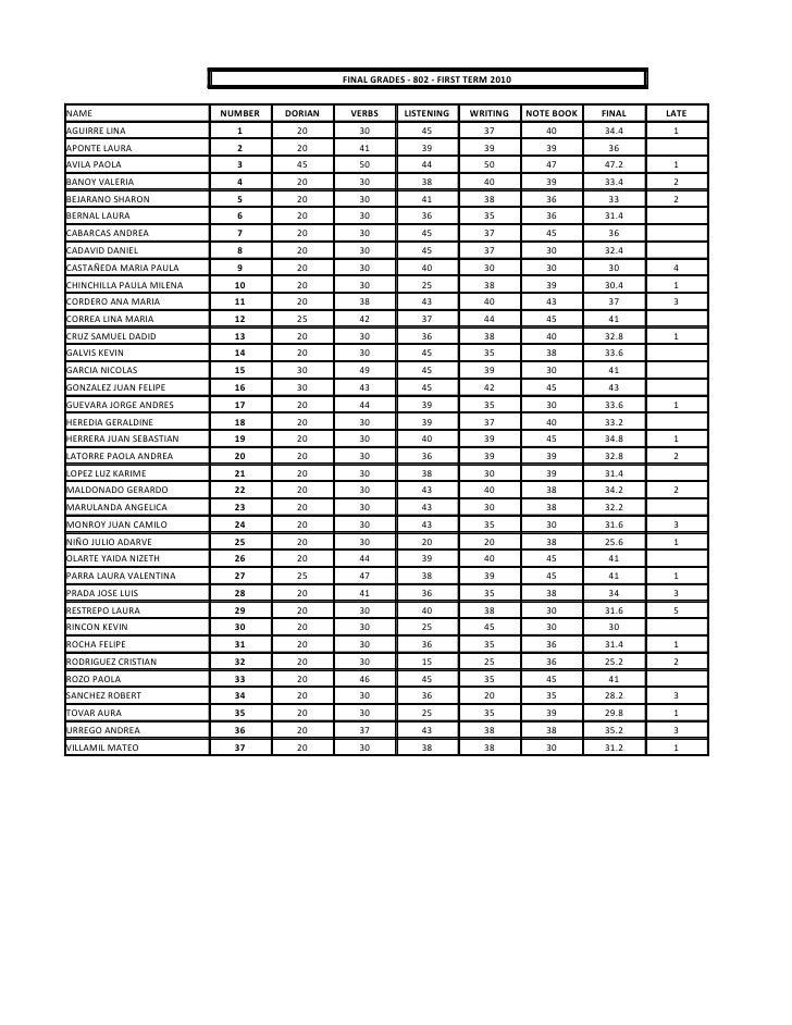 NOTAS OCTAVO PRIMER PERIODO