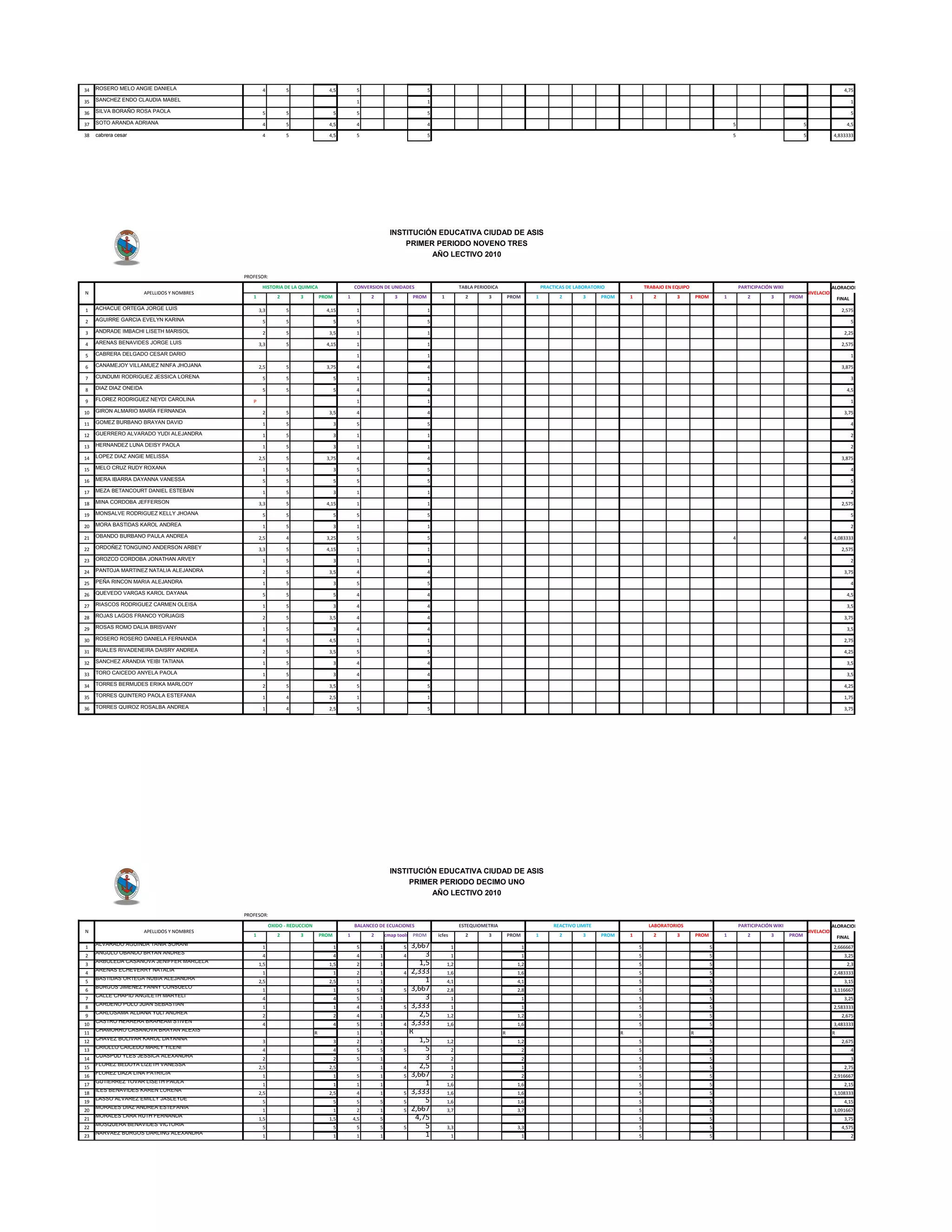 Notas primer periodo quimica | PDF