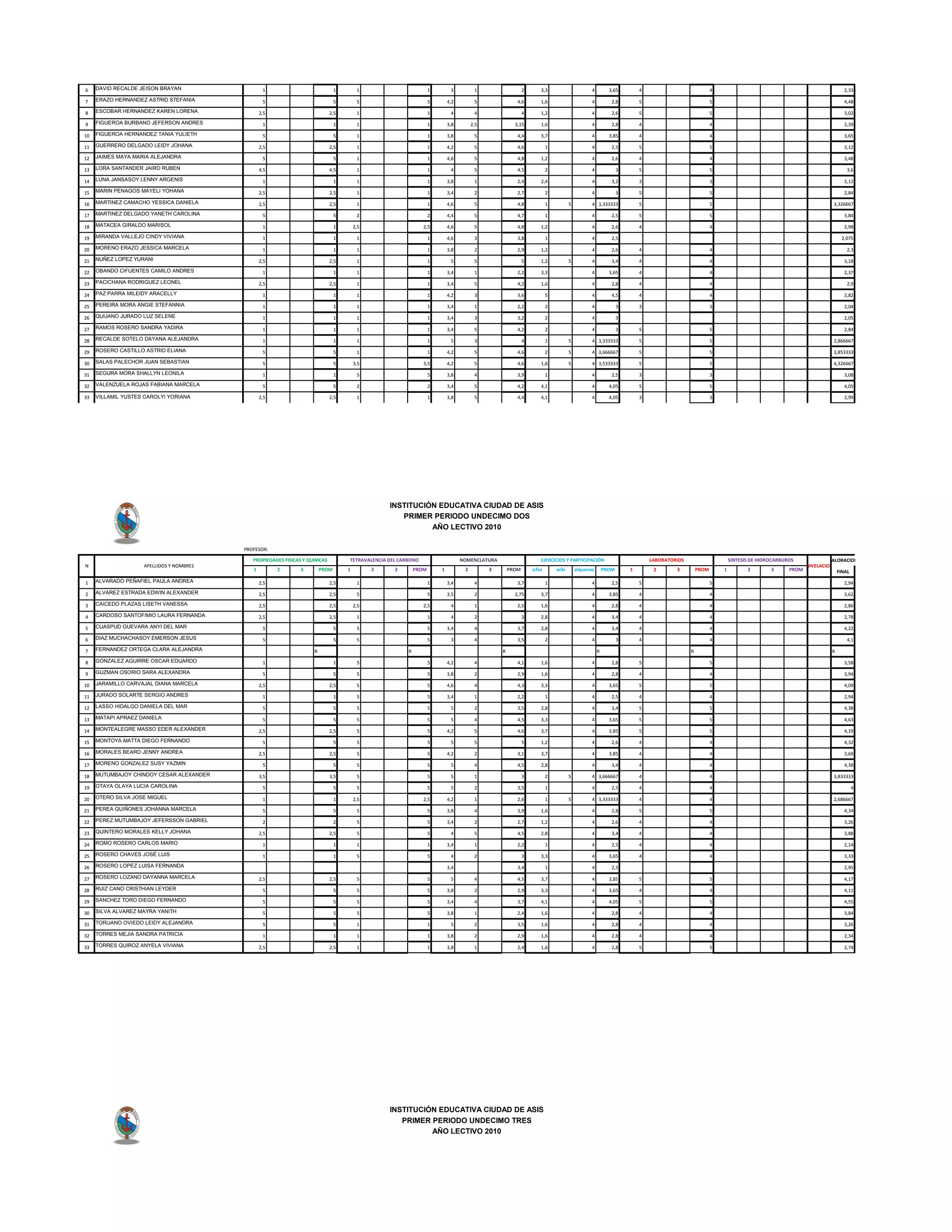 Notas primer periodo quimica | PDF