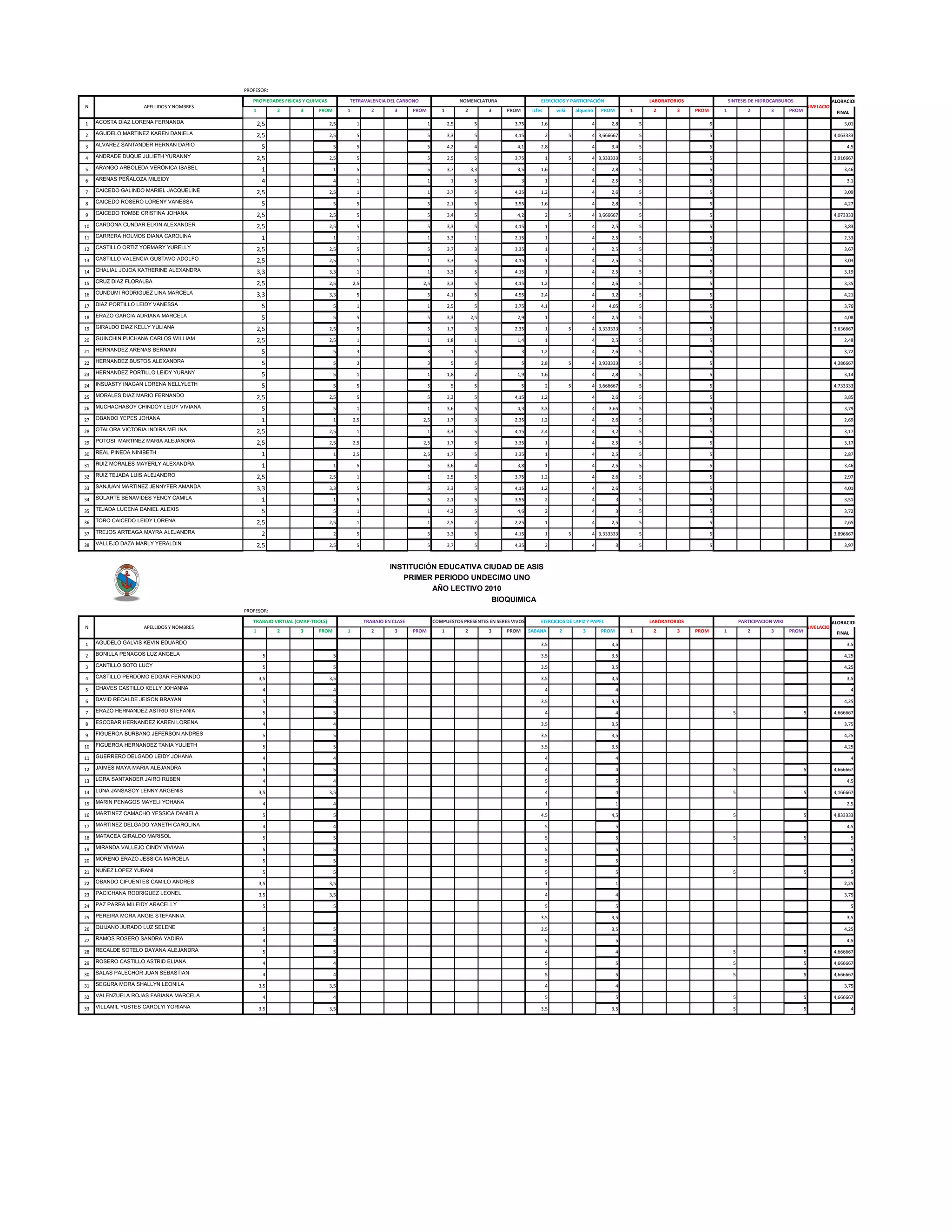 Notas primer periodo quimica | PDF
