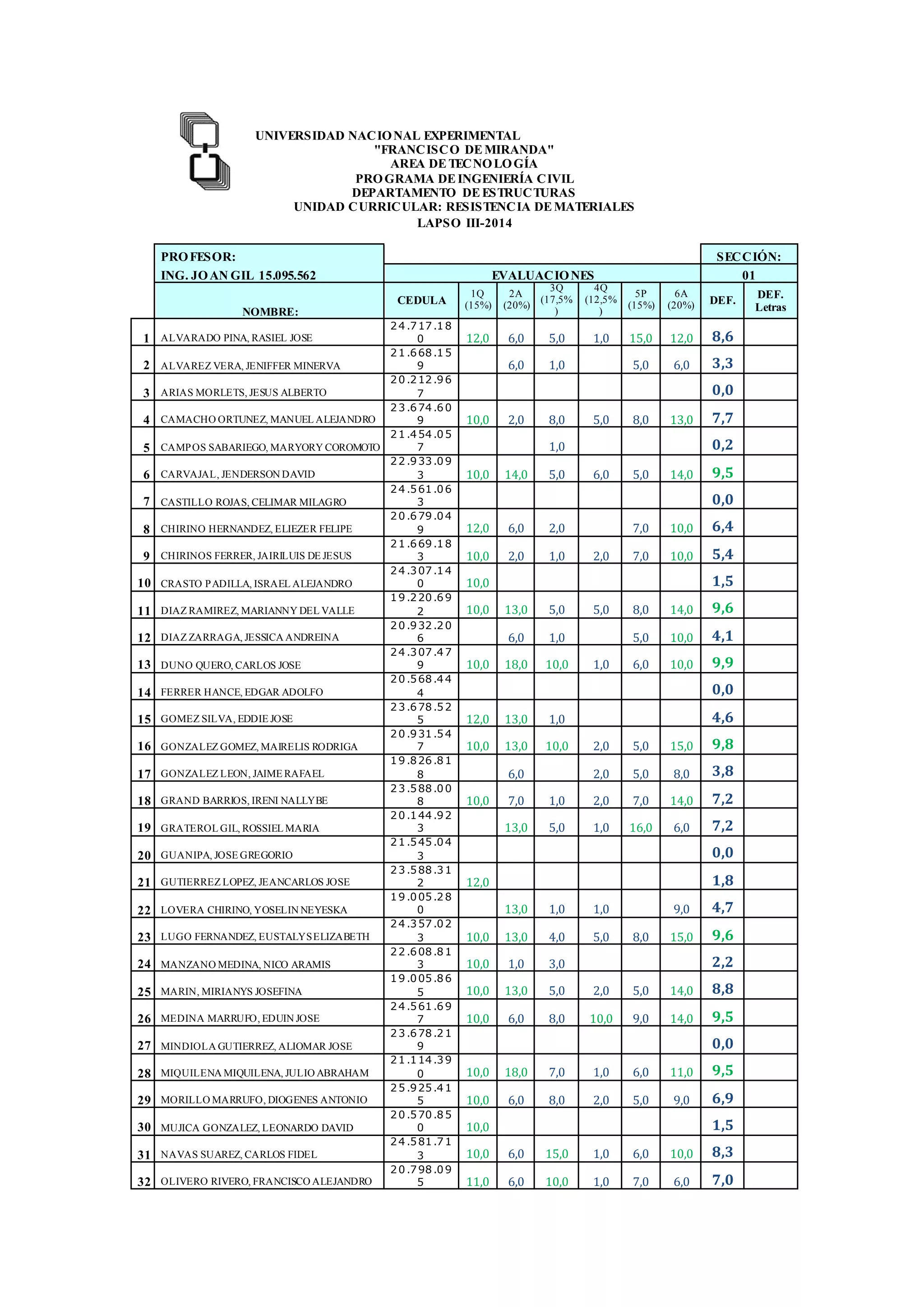 Notas res mat | DOCX
