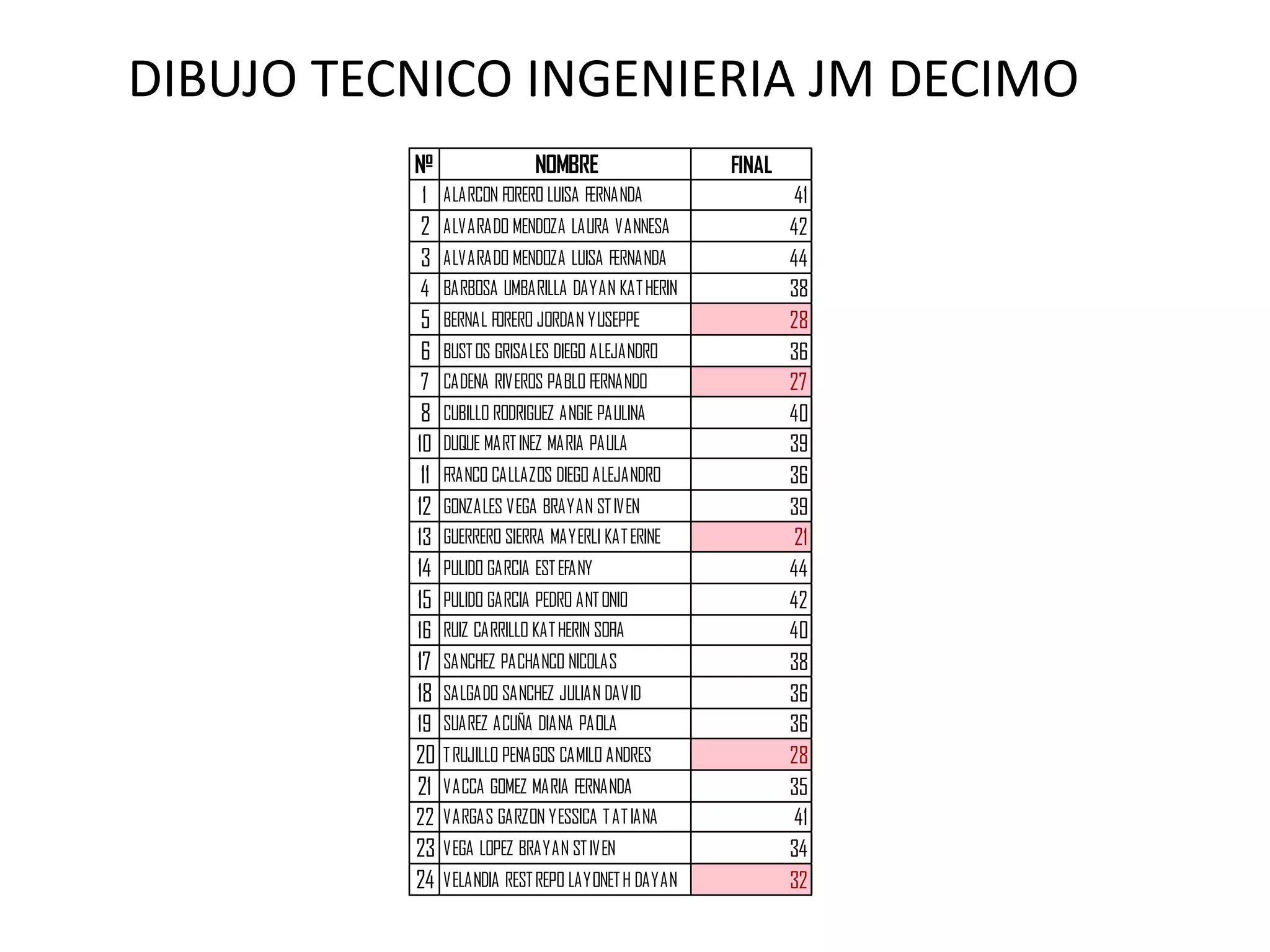 Notas segundo periodo | PPT