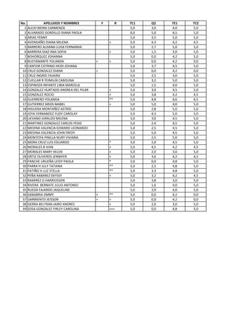 Notas seminario | PDF