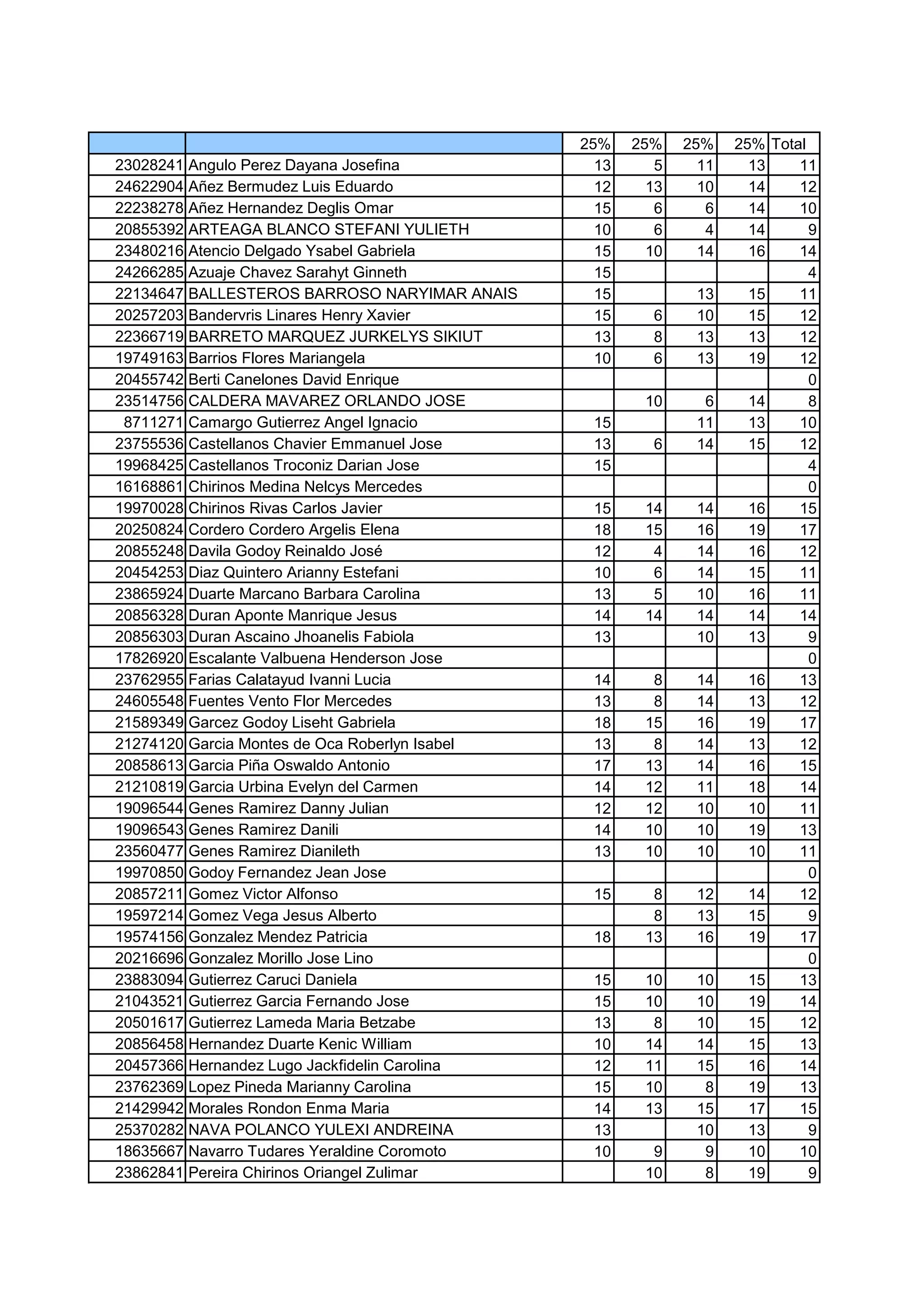 Notas termoaplicada intensivo 2013 | PDF