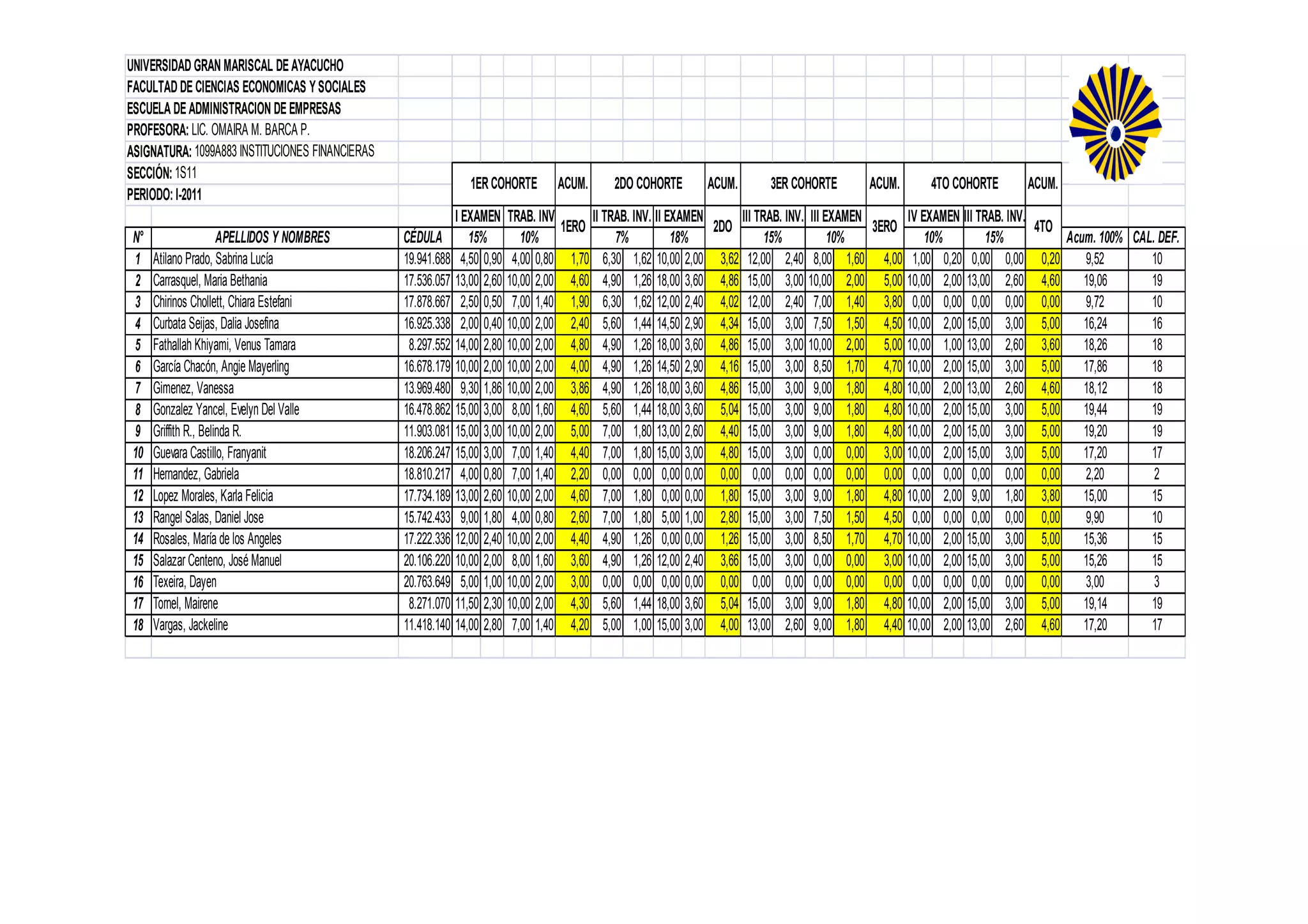 Notas UGMA Instituciones Financieras I- 2011 | PPT