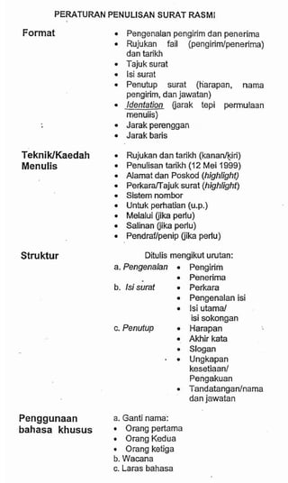Nota surat rasmi | PDF