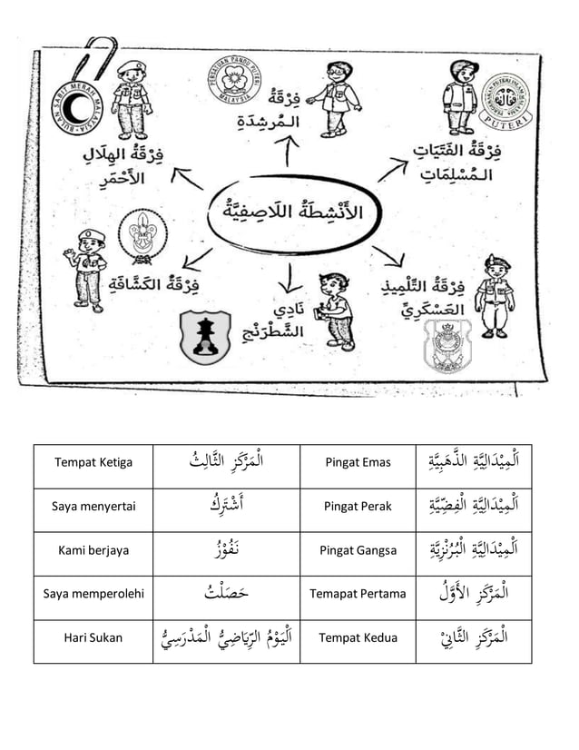Nota tahun 6 | PDF
