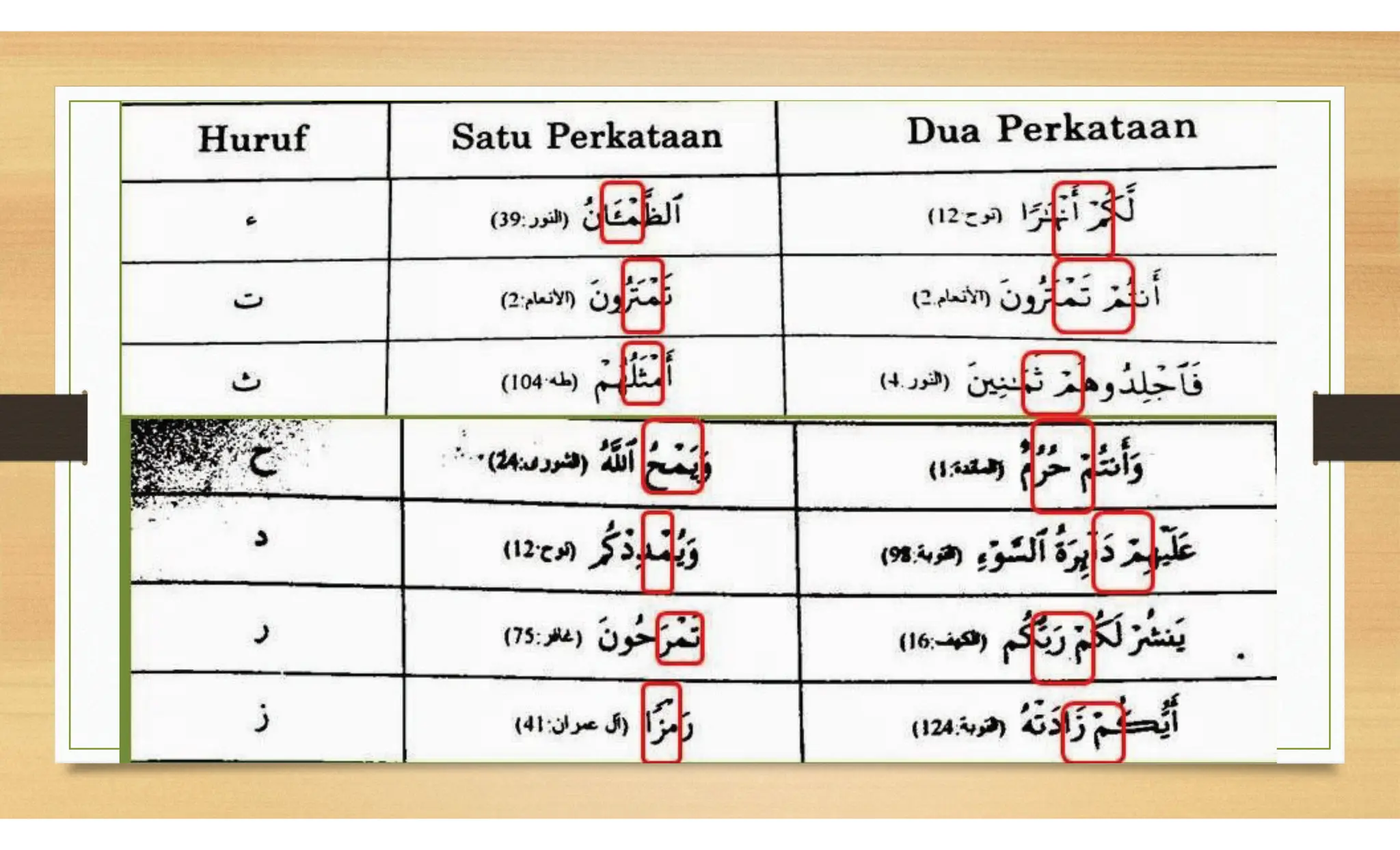 Nota Tajwid untuk pemula dalam mempelajari ilmu tajwid | PDF