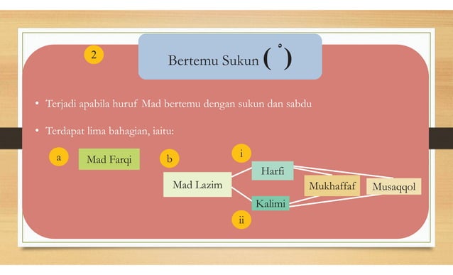 Nota Tajwid untuk pemula dalam mempelajari ilmu tajwid | PDF