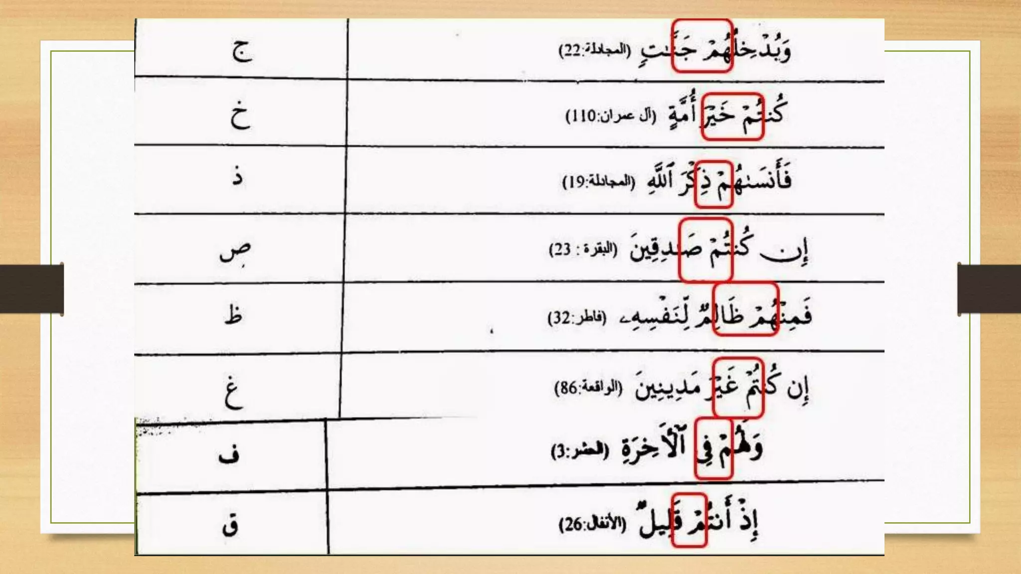 Nota Tajwid al-Quran Lengkap | PDF
