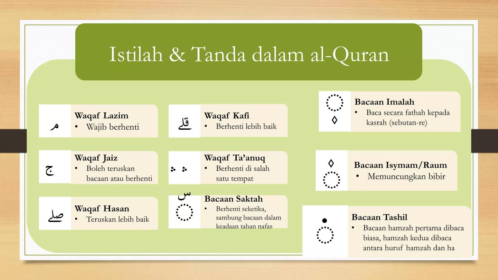 Nota Tajwid al-Quran Lengkap | PDF