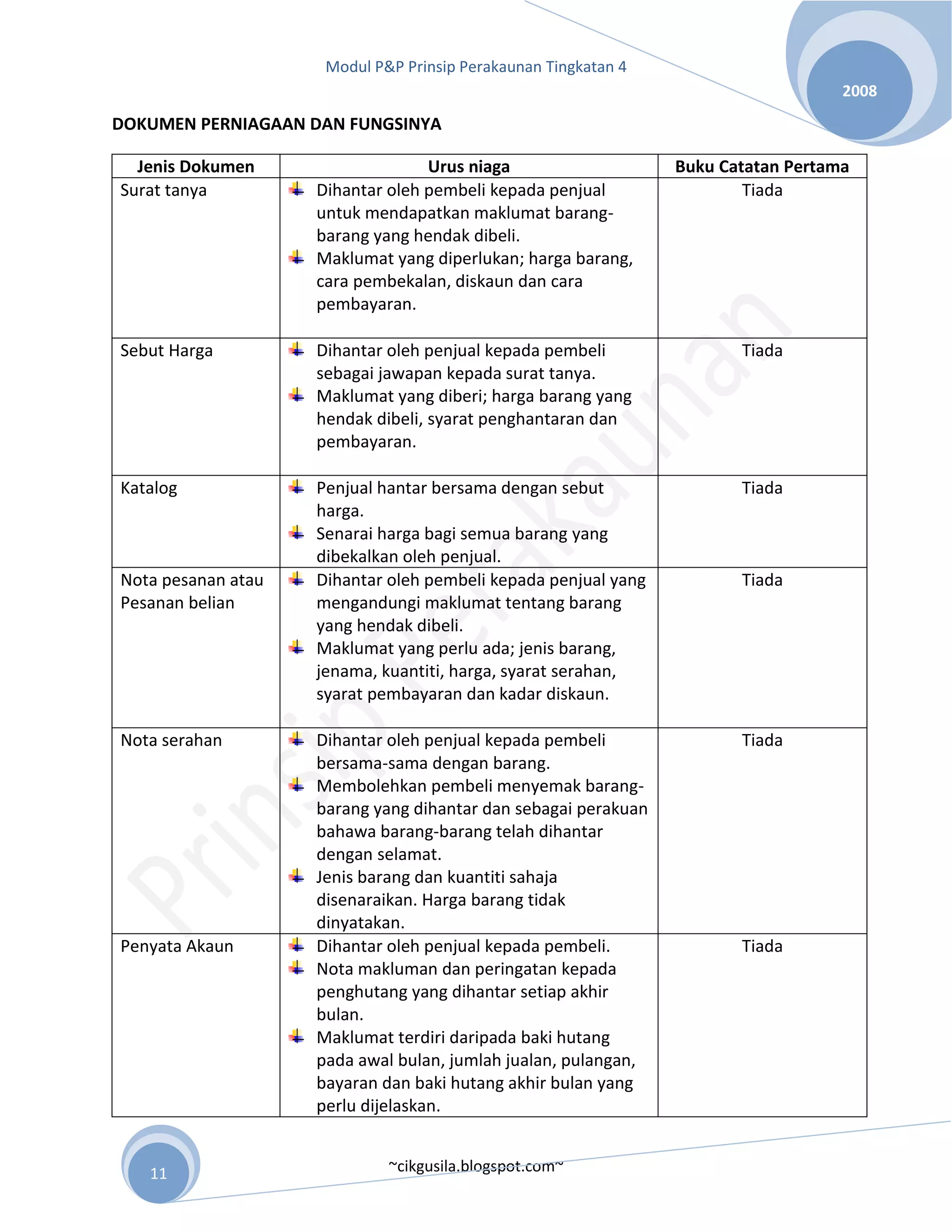 Nota tingkatan 4 prinsip akaun | PDF
