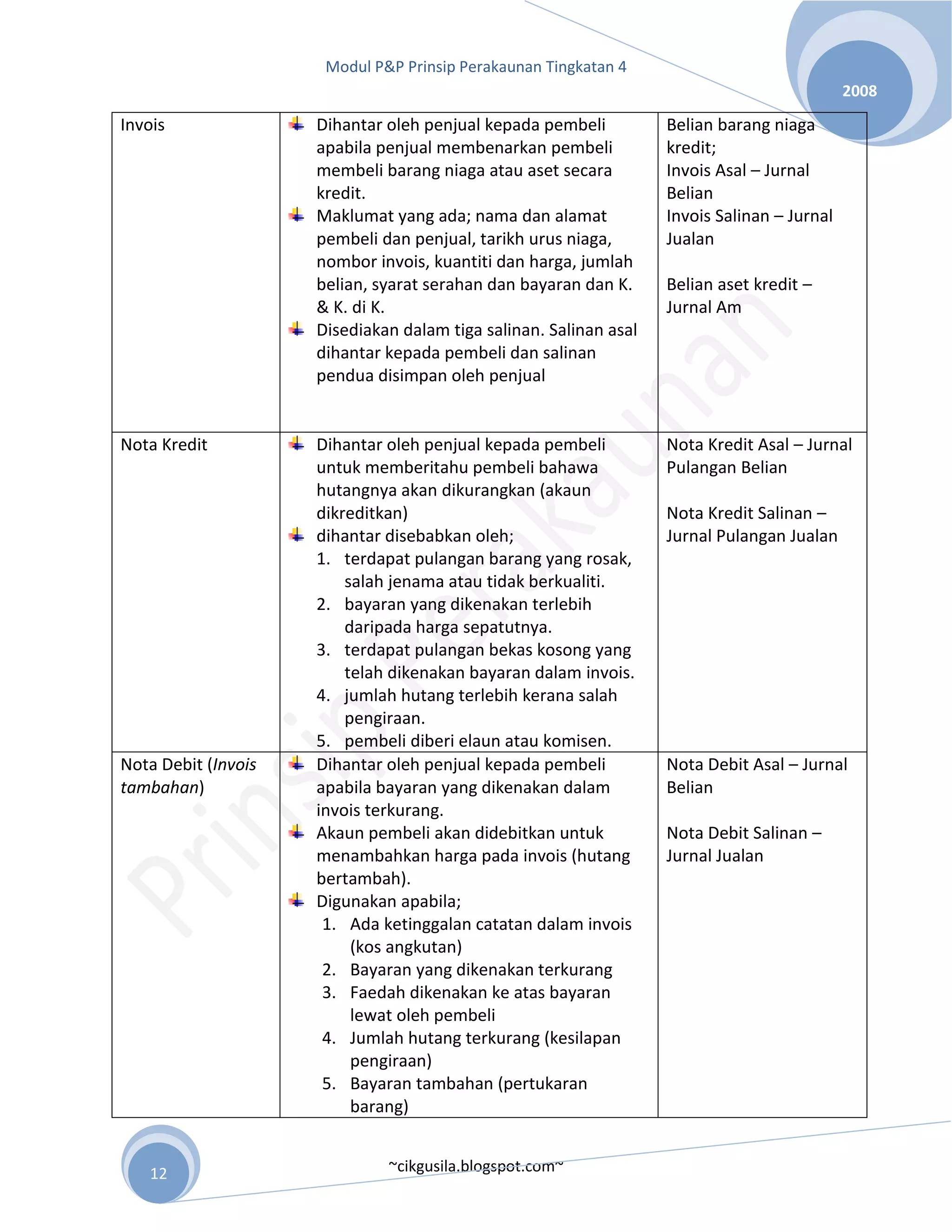 Nota tingkatan 4 prinsip akaun | PDF