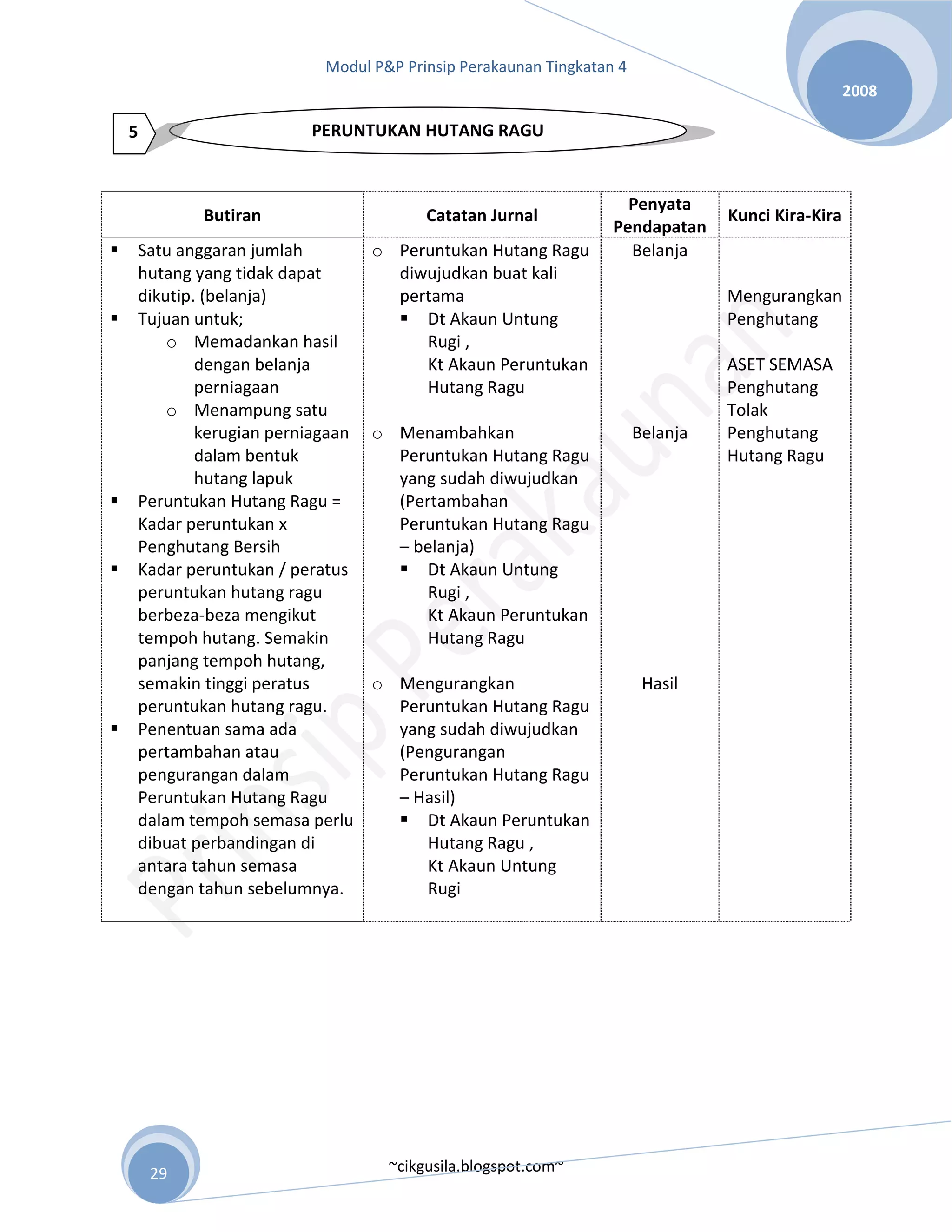Nota tingkatan 4 prinsip akaun | PDF