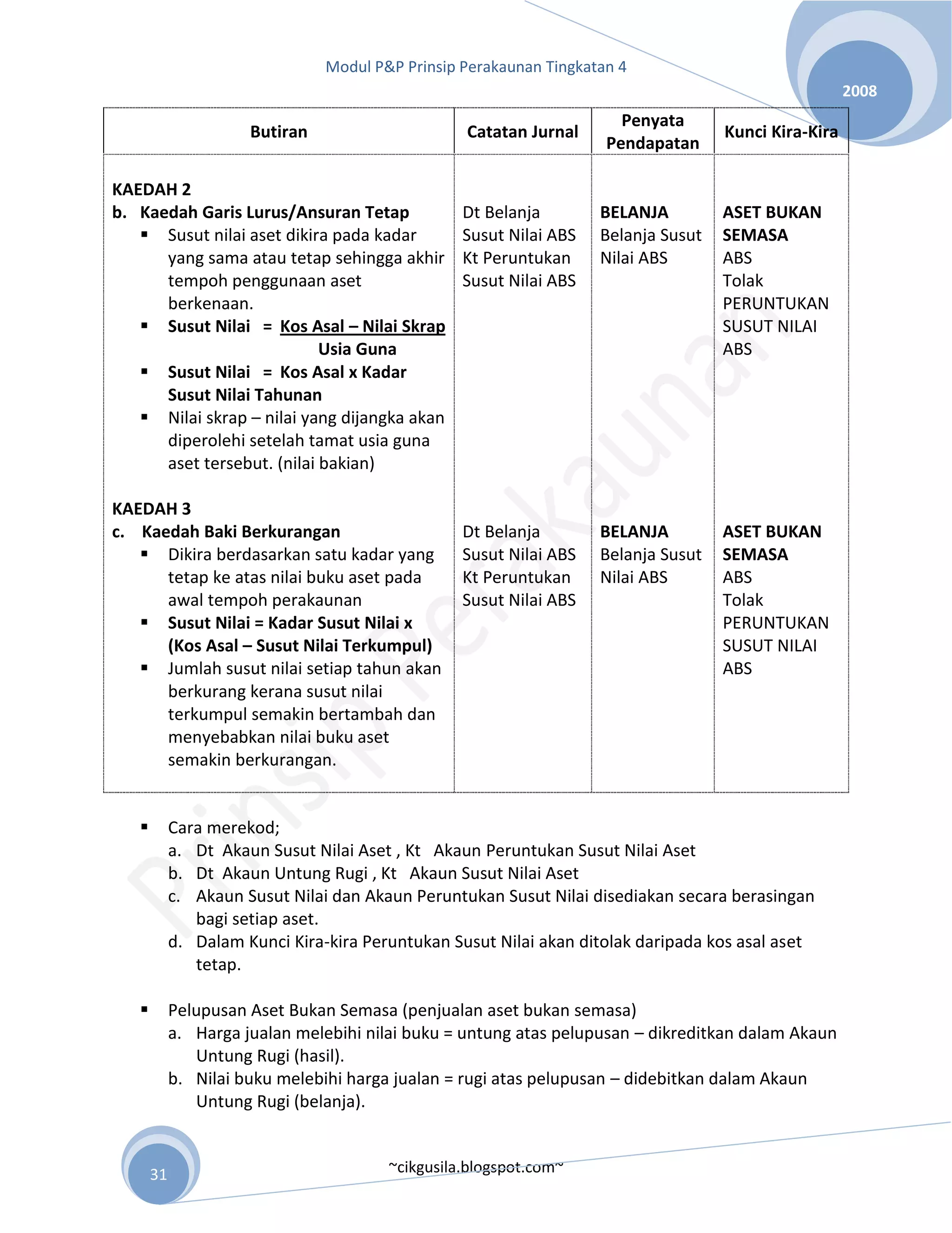 Nota tingkatan 4 prinsip akaun | PDF