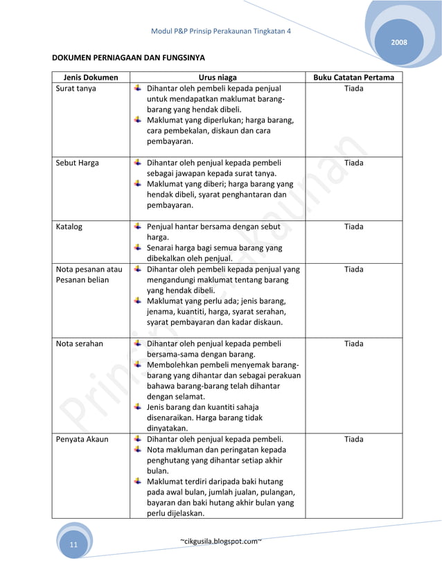 Nota tingkatan 4 prinsip akaun | PDF