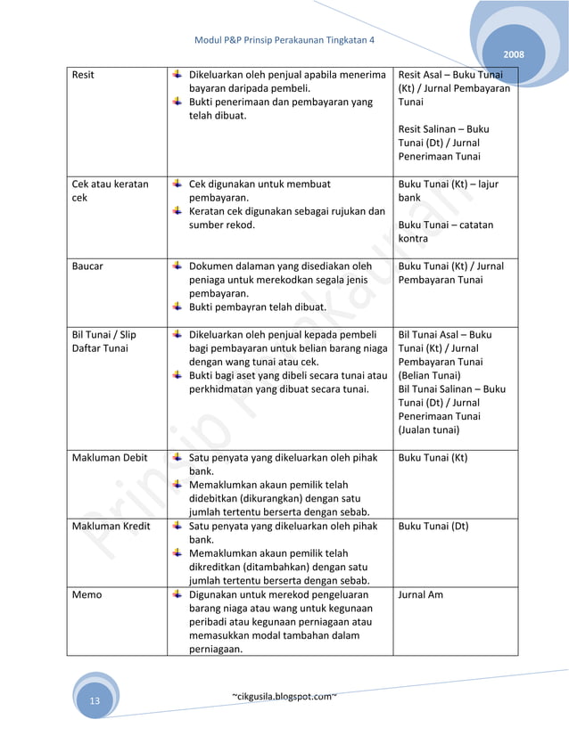 Nota tingkatan 4 prinsip akaun | PDF