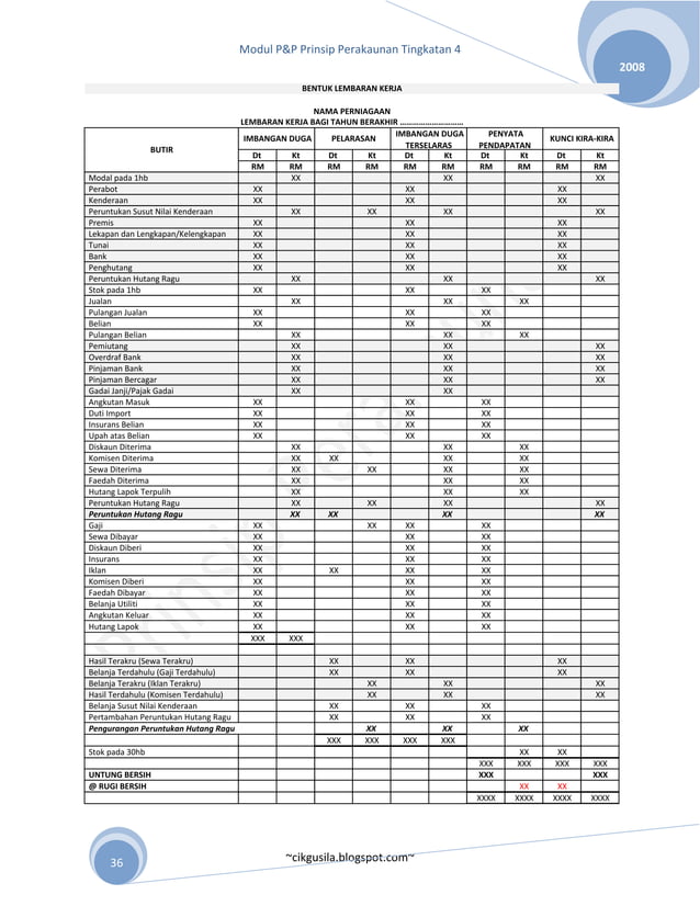 Nota tingkatan 4 prinsip akaun | PDF