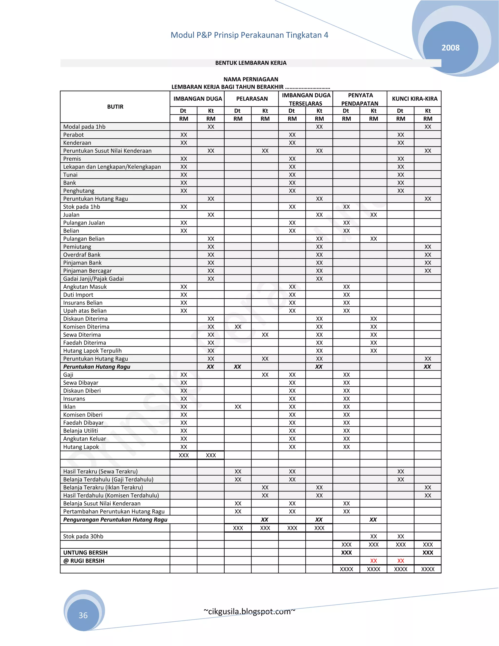 Nota tingkatan 4 prinsip akaun | PDF