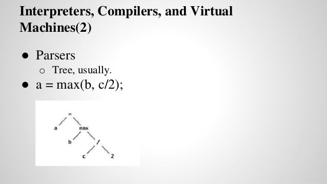 The Practice Of Programming Notation