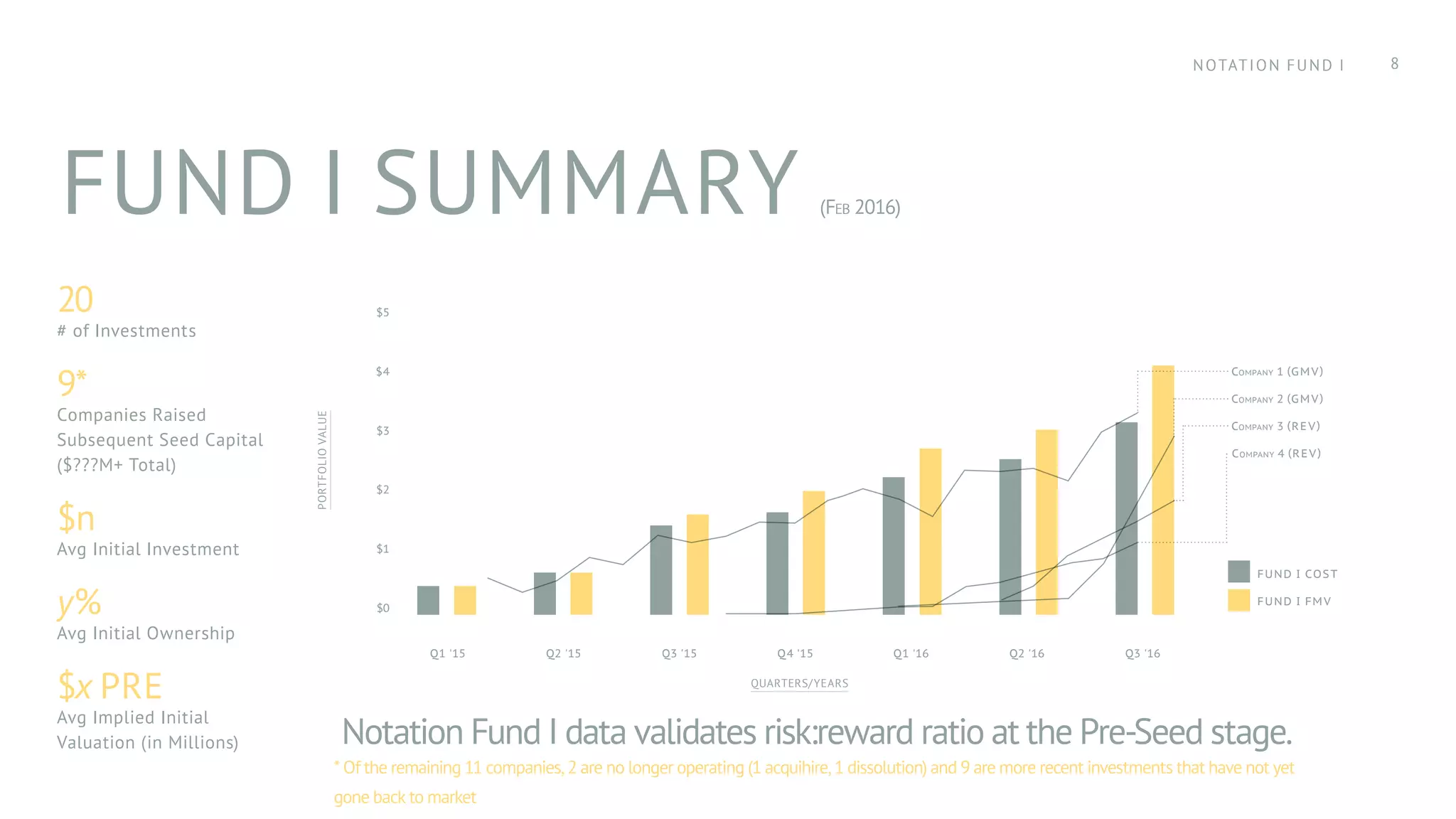 Notation Capital Fund 2 - VC Pitch Deck Examples | PDF