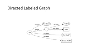 Notation 3(n3) | PPTX