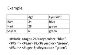 Notation 3(n3) | PPTX
