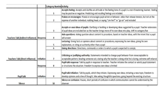 Notational analysis of coaching | PPT