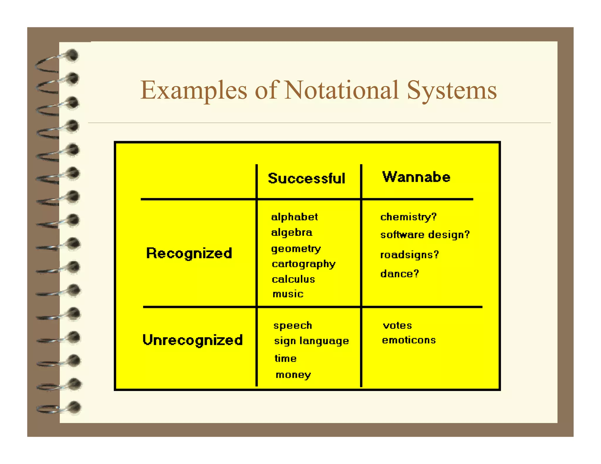 Notational engineering | PDF