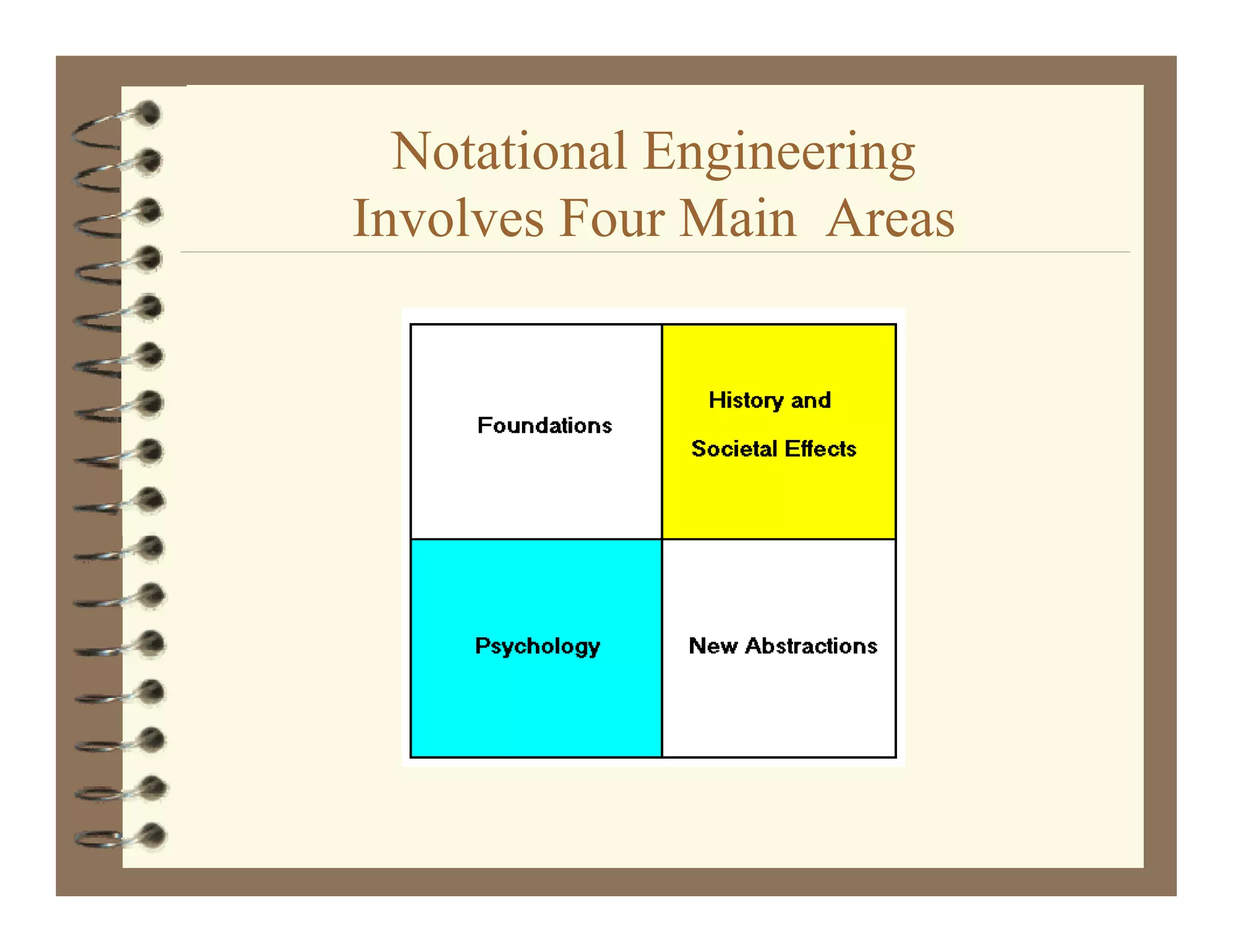 Notational engineering | PDF