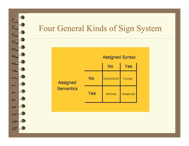 Notational engineering | PDF