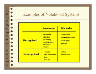 Notational engineering | PDF