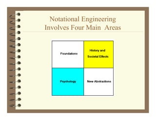 Notational engineering | PDF