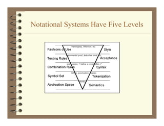 Notational engineering | PDF