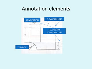 Notational rules | PPT