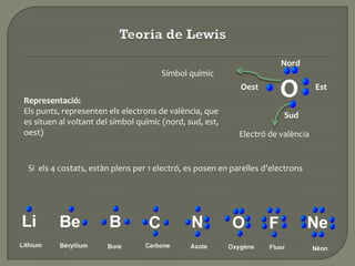 Teoria de Lewis | PPT