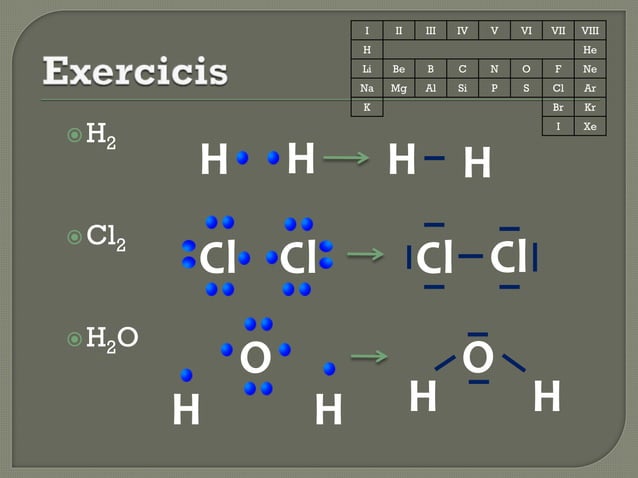 Teoria de Lewis | PPT