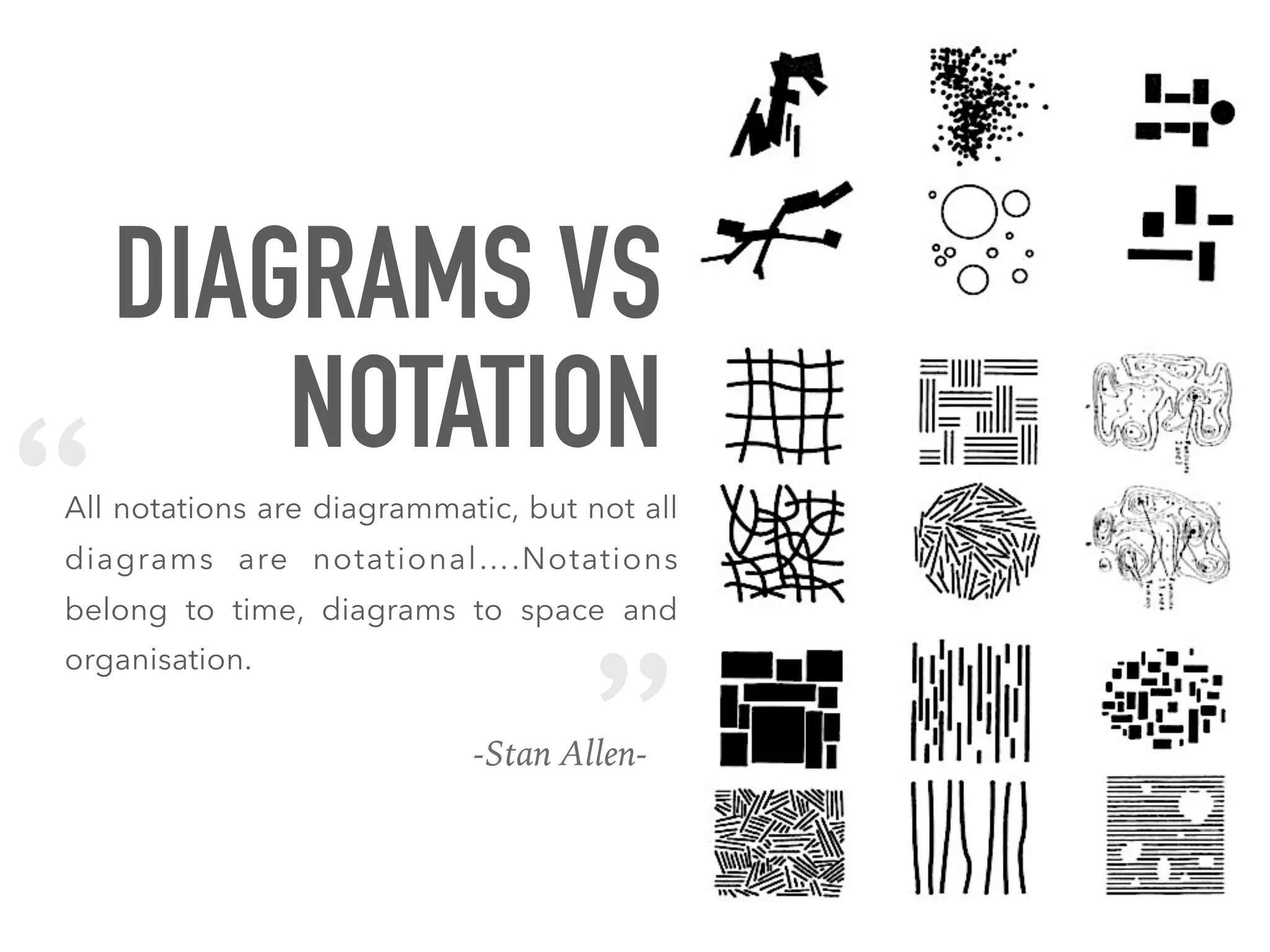 Notations+diagrams;mapping the intangibles | PPT