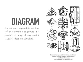 Notations+diagrams;mapping the intangibles | PPT