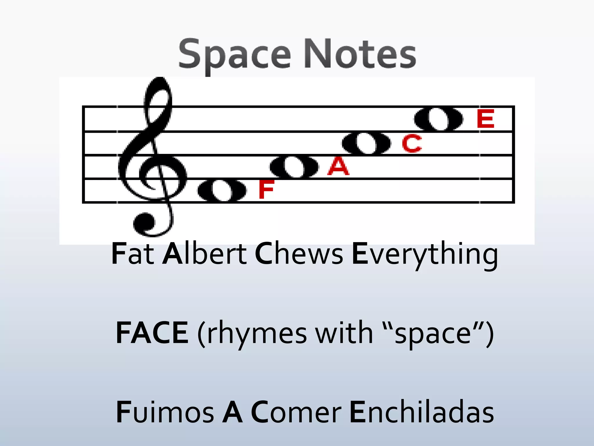 Notation slides | PPTX