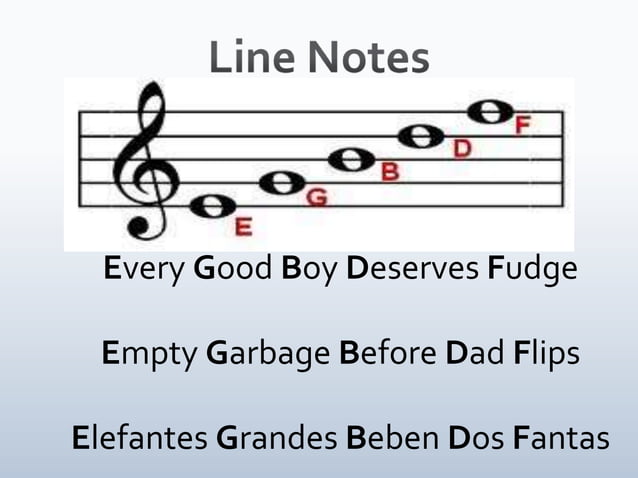 Notation slides | PPTX