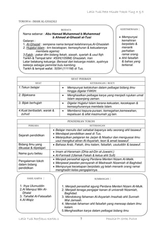Nota Tokoh Pendidikan Islam (Tingkatan 4 & 5) | PDF