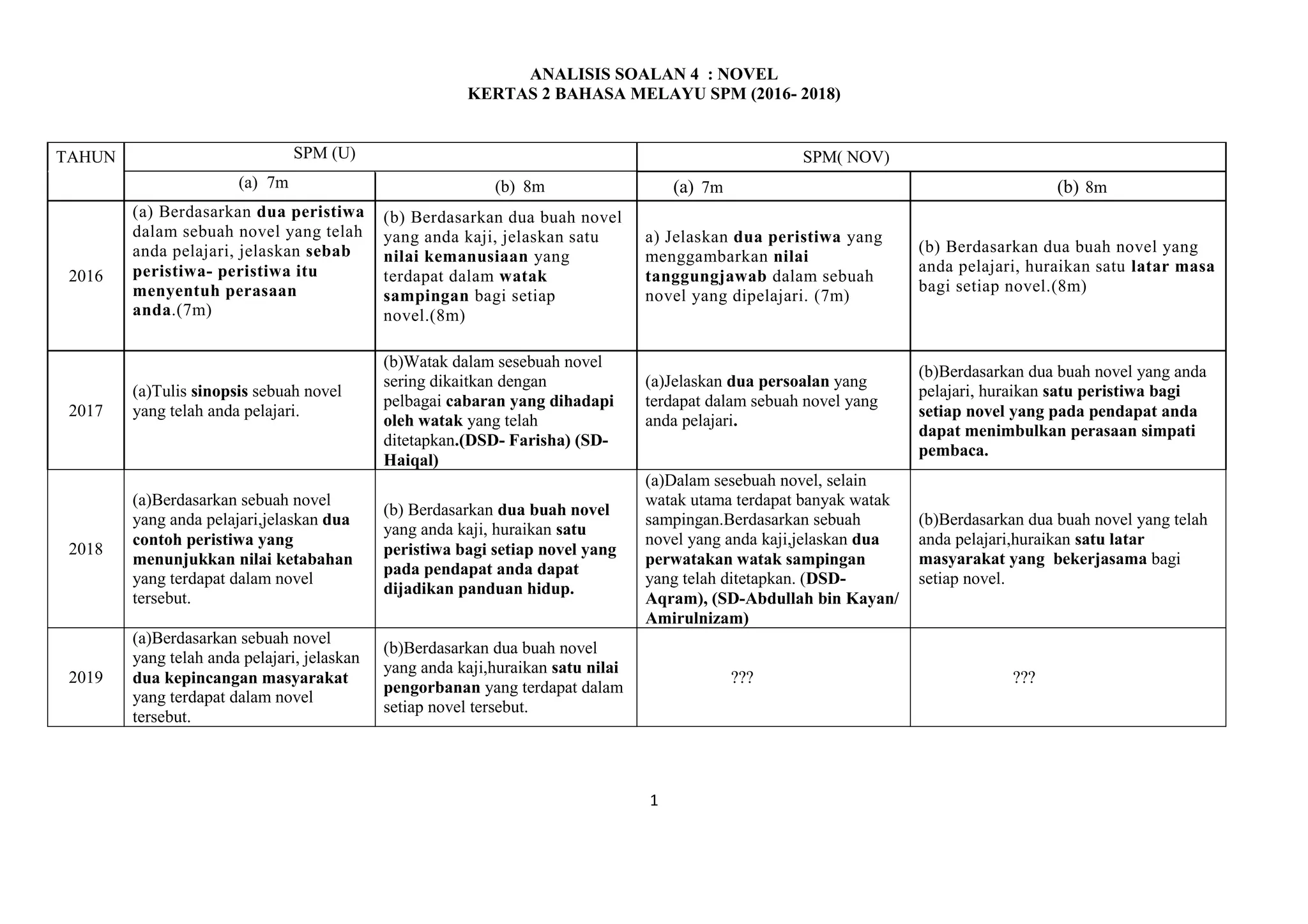 NOTA_TUDINGAN_NOVEL_SPM_2019_SILIR (2).doc